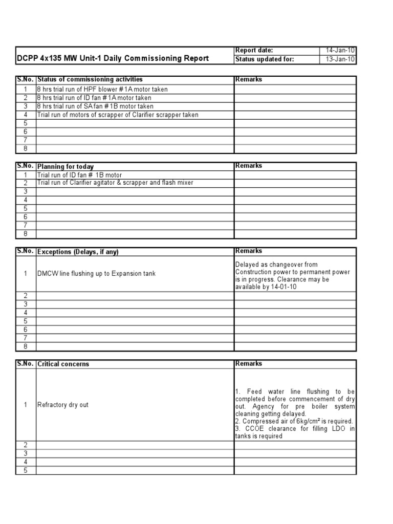 DCPP 4x135 MW Unit-1 Daily Commissioning Report | PDF