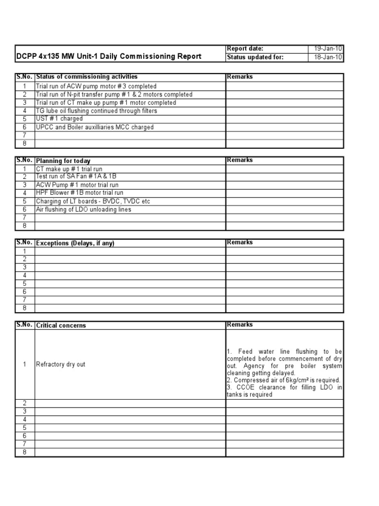 Daily Commissioning Progress Report18.01.10 | PDF