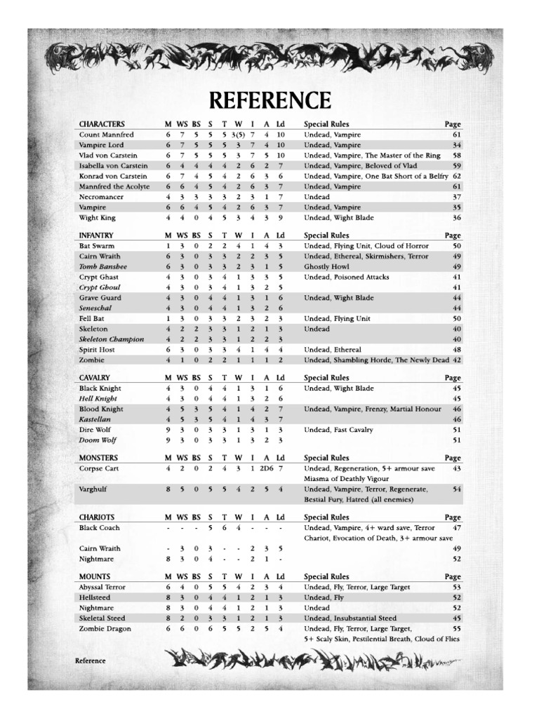 Warhammer 7th Edition Vampire Counts Reference | PDF