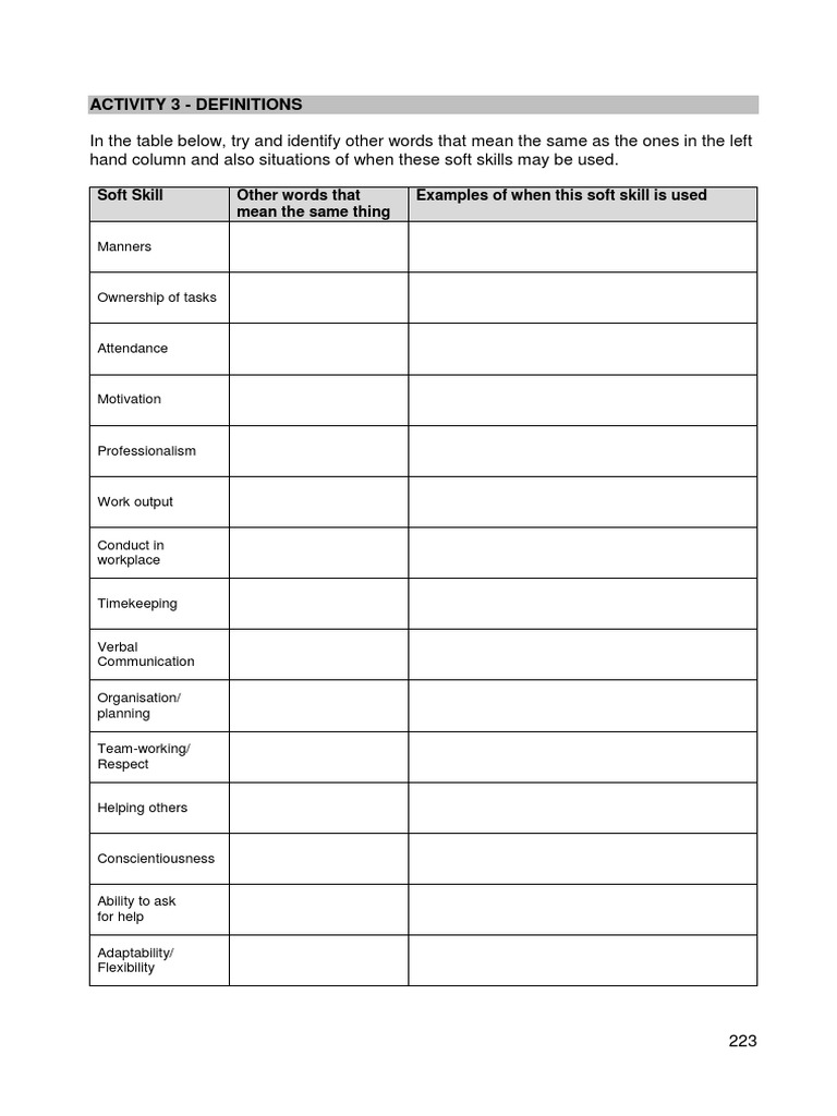 Soft Skills Definitions and Examples | PDF