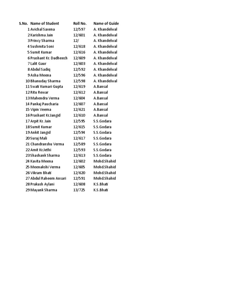 S.No. Name of Student Roll No. Name of Guide | PDF