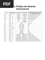 Sufijos y Prefijos | PDF | Unidades de medida | Notación