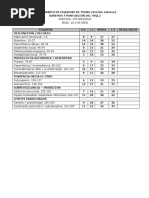 CEPER III - Instructivo de Corrección | PDF | Crecimiento personal y ...