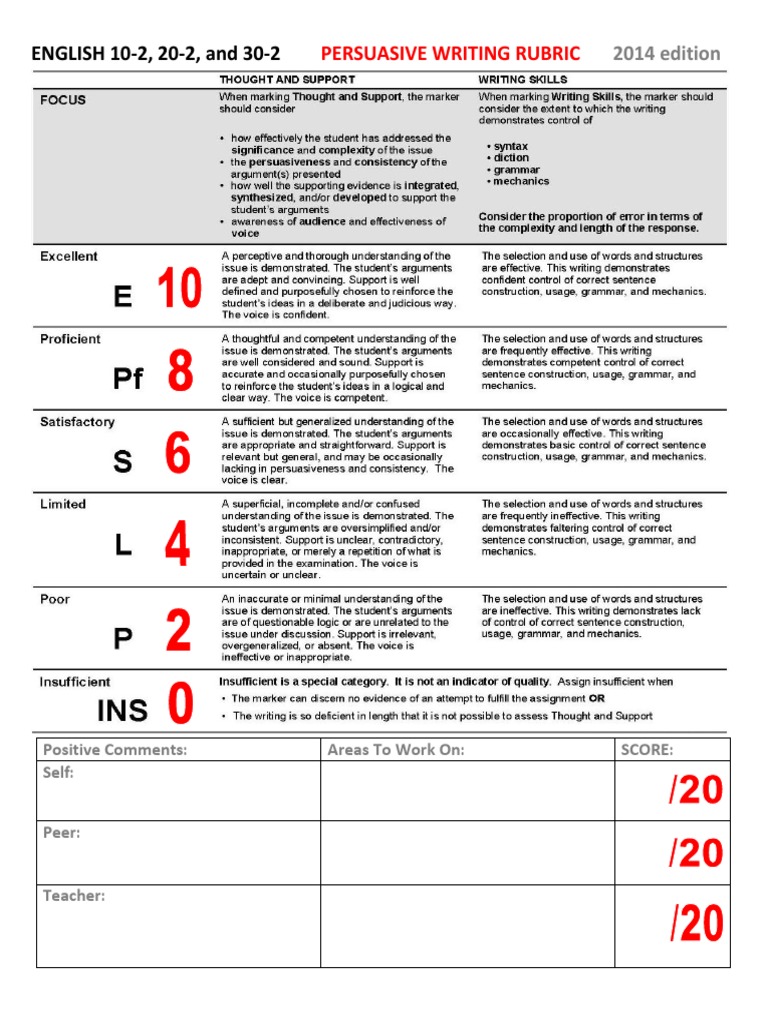 ENGLISH 10-2, 20-2, and 30-2: Persuasive Writing Rubric | PDF