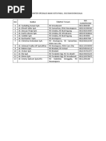 Jadwal Praktek Dokter Spesialis Poliklinik RS. Airan Raya | PDF