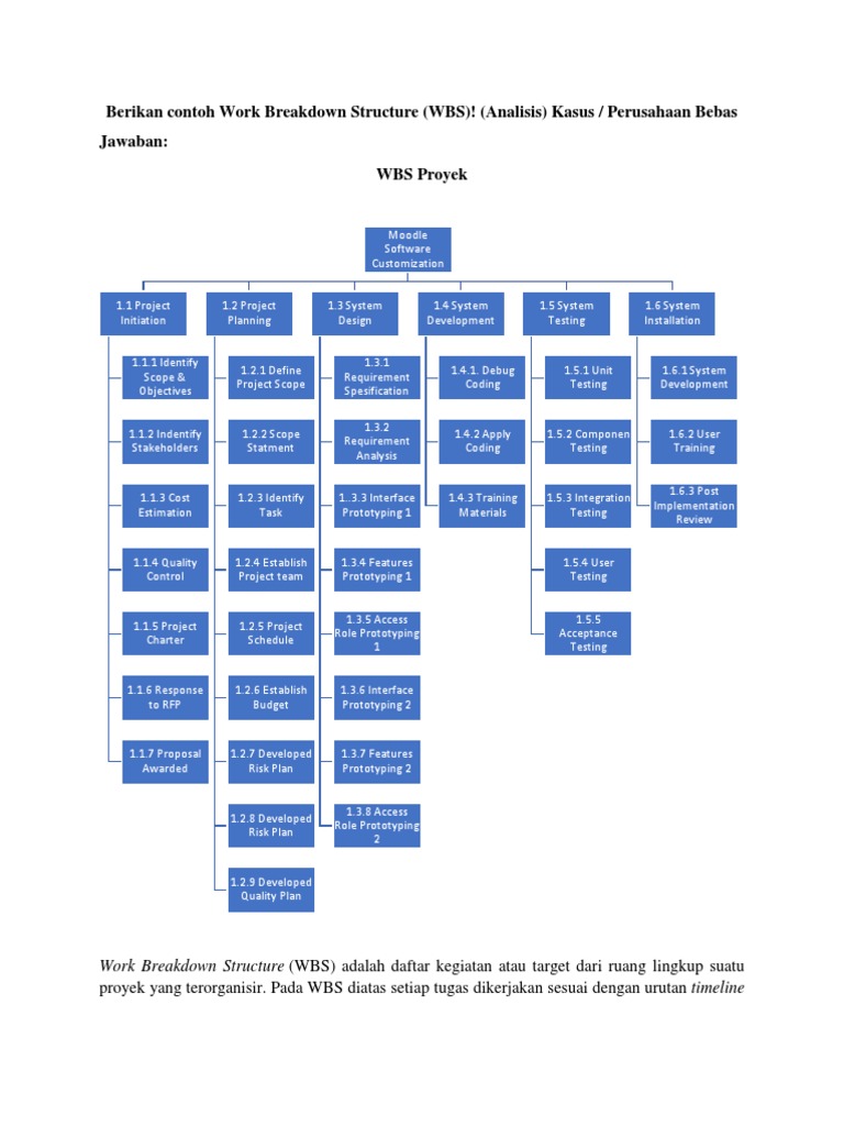 Contoh Wbs Proyek Gedung Contoh Karo Theme Loader - vrogue.co