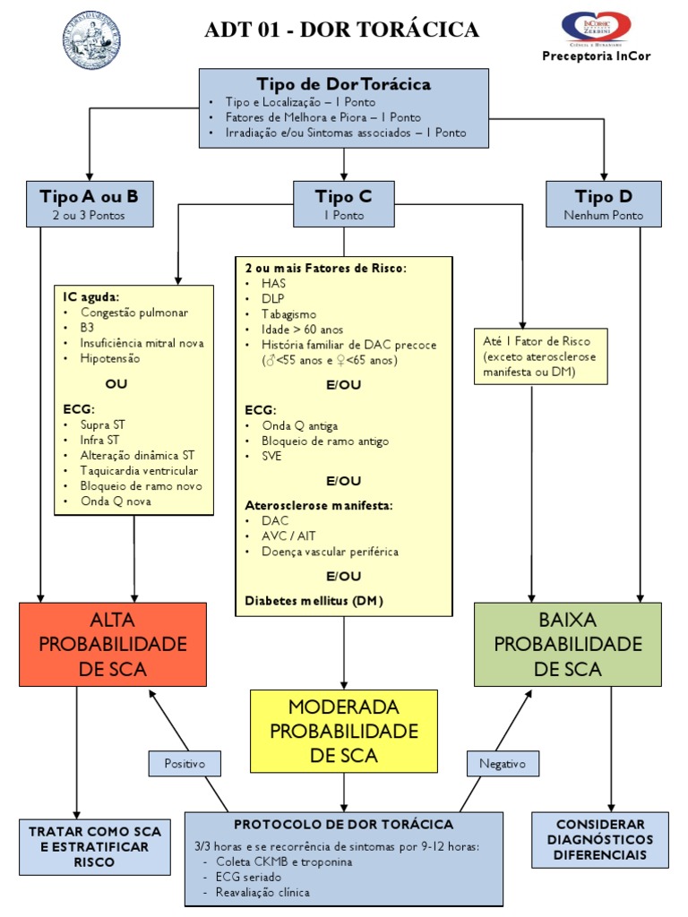 DOR TORÁCICA .pdf | Hipertensão | AVC