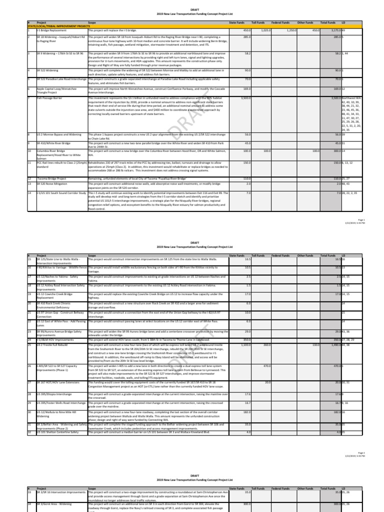 Transportation Project List | PDF | Road Surface | Transport Infrastructure