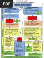 CAP Cancer Protocol Colon NET | PDF | Large Intestine | Pathology
