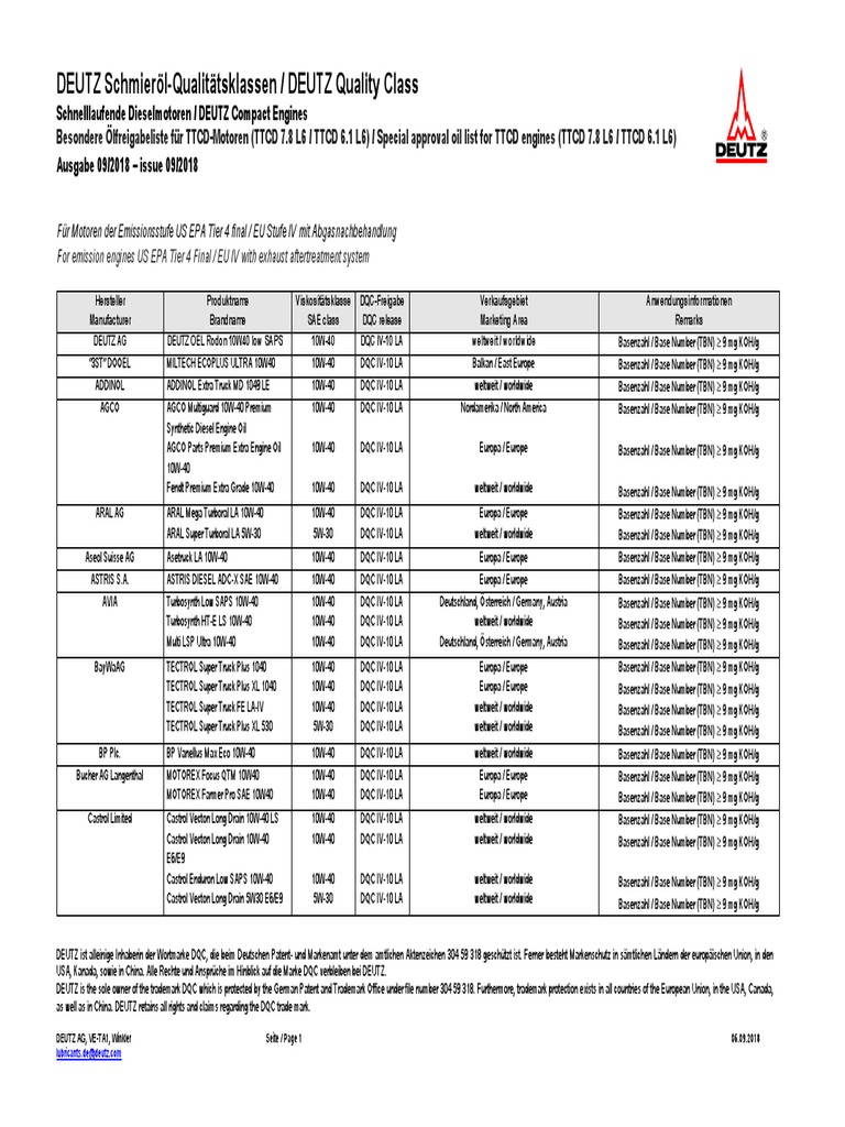 OElfreigabeliste TTCD-Motoren 09 2018 | PDF