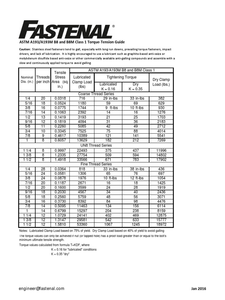 Torque-Tension Guide for ASTM A193 B8/B8M | PDF | Yield (Engineering ...