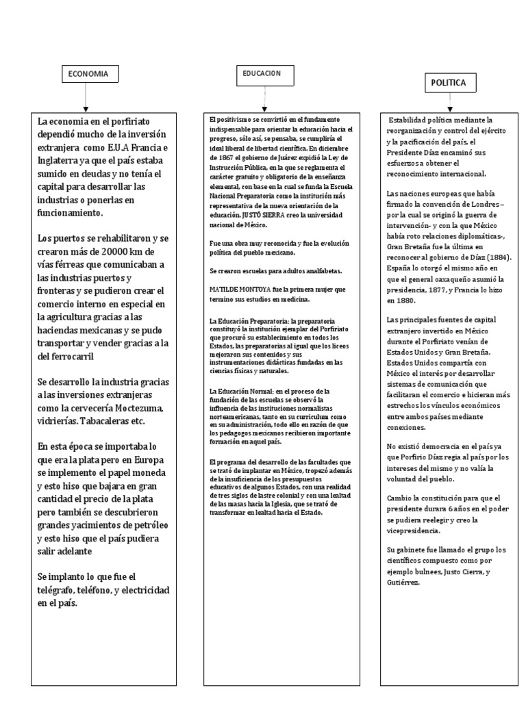 Porfiriato Caracteristicas | PDF | México