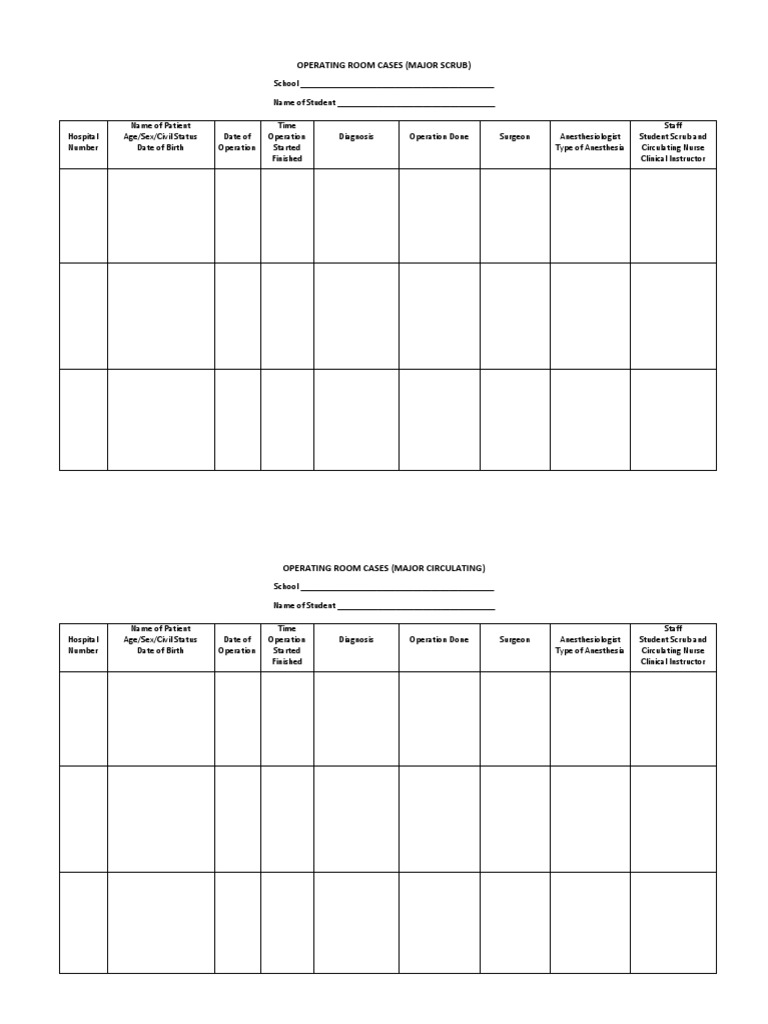 Operating Room Cases (Major Scrub) | PDF