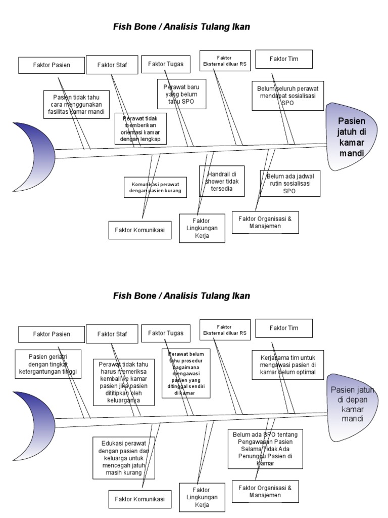 Contoh Gambar Fish Bone | PDF