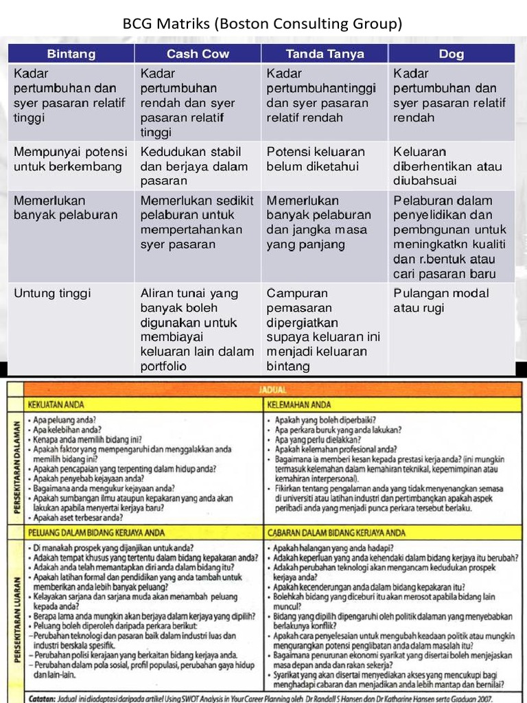 Analisis Swot Dan Matriks BCG | PDF | Companies | Companies Of The ...