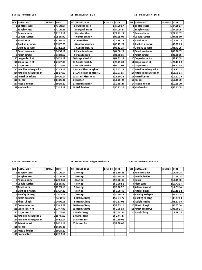 Inventory of surgical instruments for multiple operating rooms | PDF