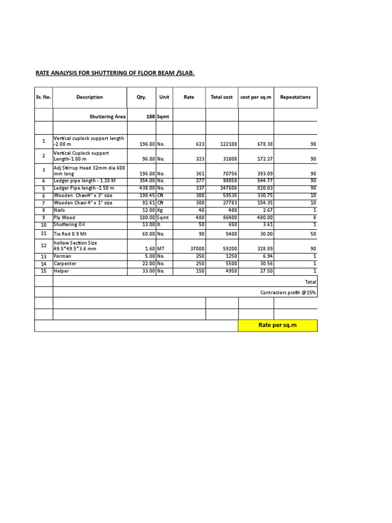Rate Analysis For Shuttering | PDF