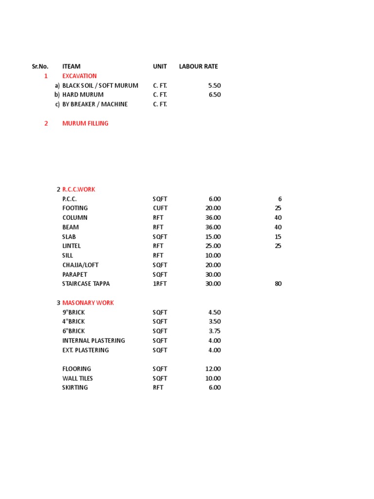 1 Excavation: SR - No. Iteam Unit Labour Rate | PDF | Tile ...