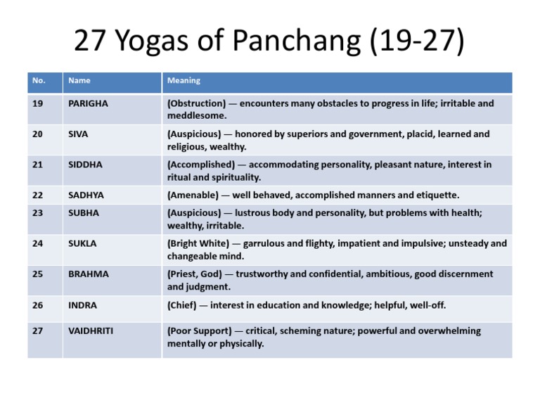 27 Nitya Yogas | PDF