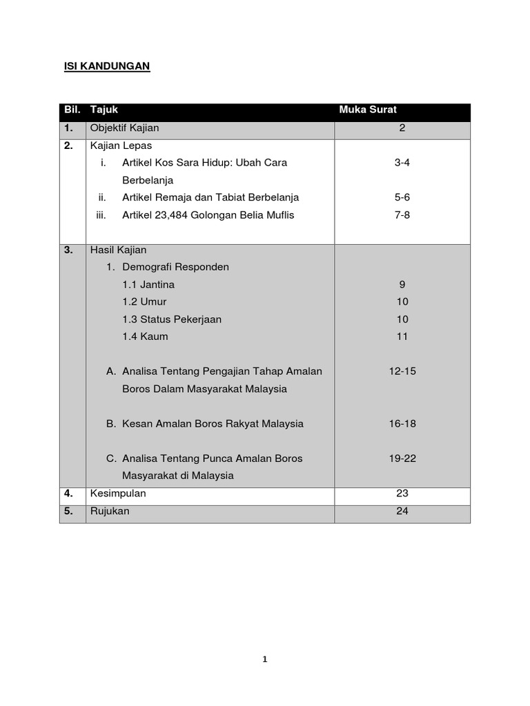 TITAS Kajian Amalan Boros | PDF