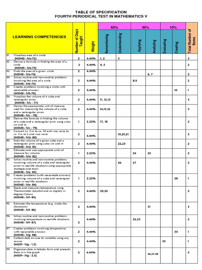 4th Quarter Tos Math 5 | Area | Volume