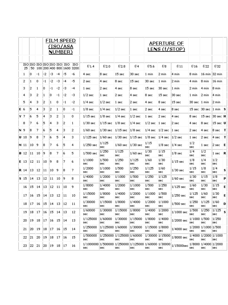 Tabela Za Odreduvanje Na Ekspozicijata | PDF | Film Speed ...
