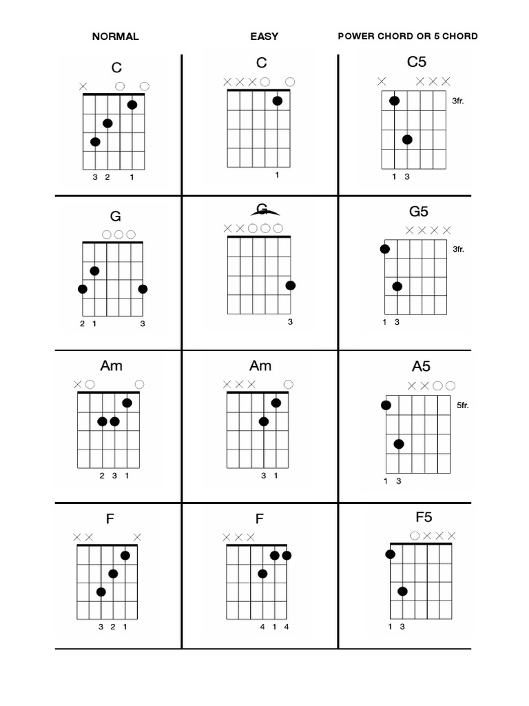 Normal Easy: Power Chord or 5 Chord | PDF
