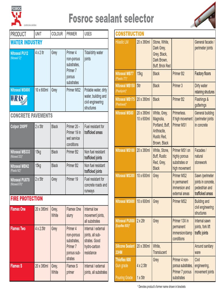 Fosroc Sealant Product Guide | PDF | Litre | Materials