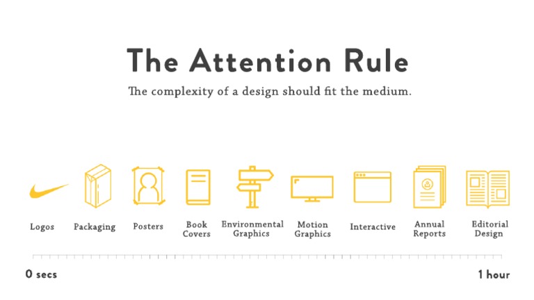 Attention Rule | PDF