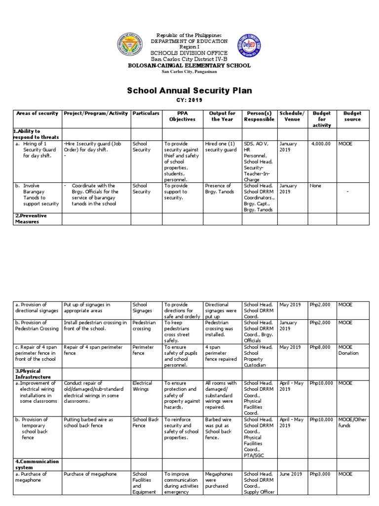 2019 School Security Plan - Bolosan-Caingal | PDF | Fence | Electrical ...