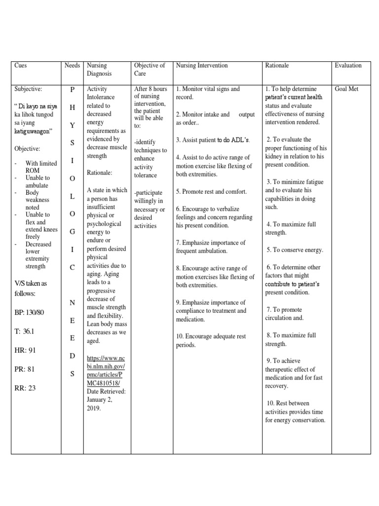 NCP Pyelo | PDF | Nursing | Weakness