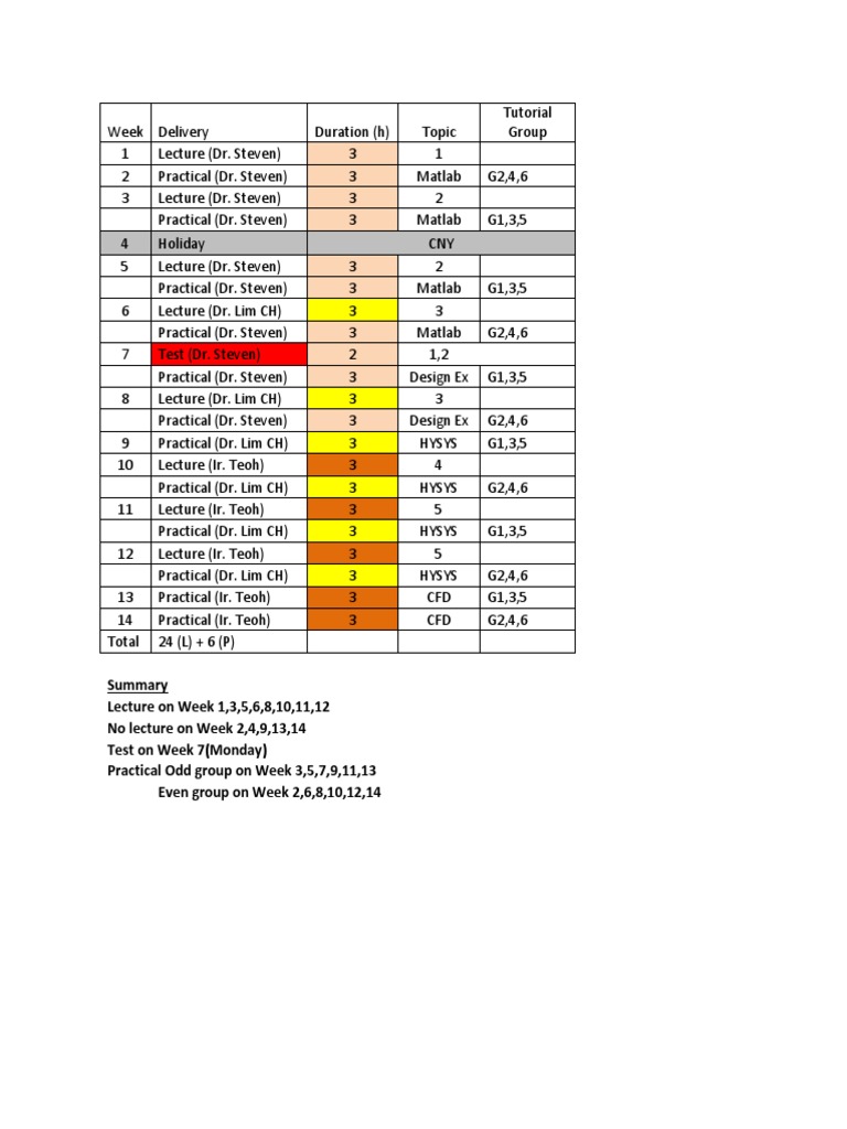 Weekly Lecture Schedule Overview | PDF