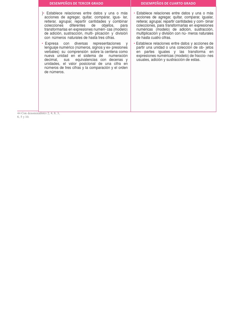Desempeños de Tercer Grado | PDF | Fracción (Matemáticas) | Geometria ...