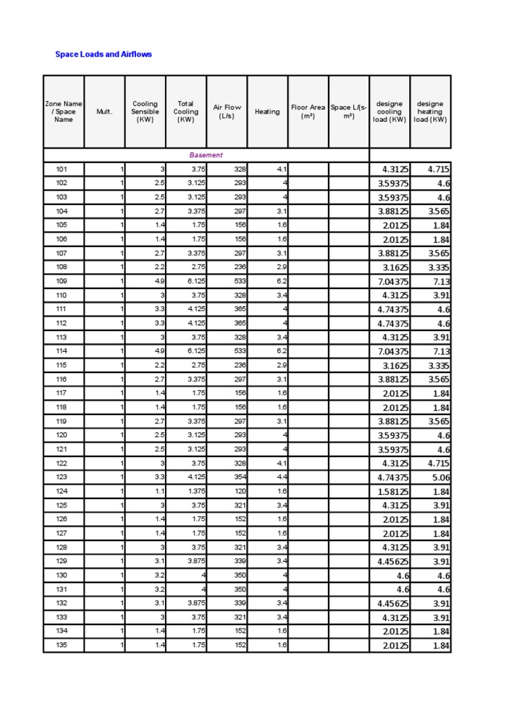 Pipe Sizing Branch | PDF | Thermodynamic Properties | Home