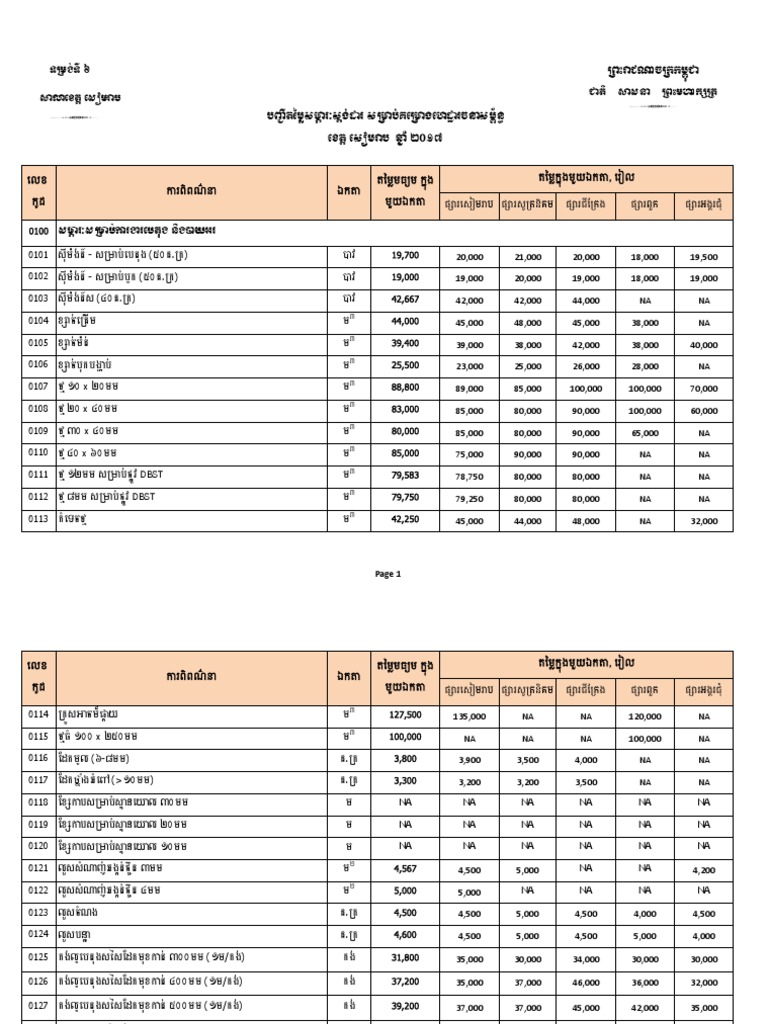 17-SRP Standard Materials Price List 2 | PDF