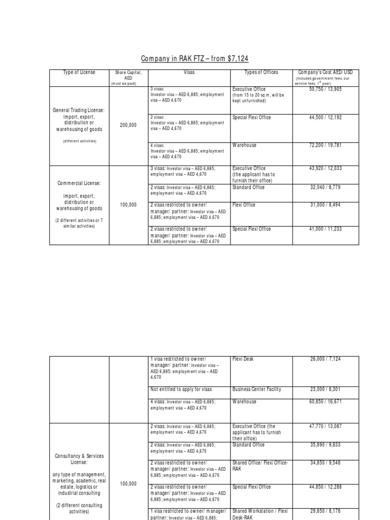 7,124 From $ - Company in RAK FTZ: Company's Cost AED/USD Types of ...