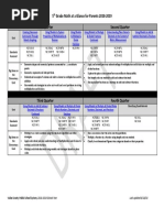 Grade 2 Math Curriculum | PDF | Teaching Mathematics | Measurement
