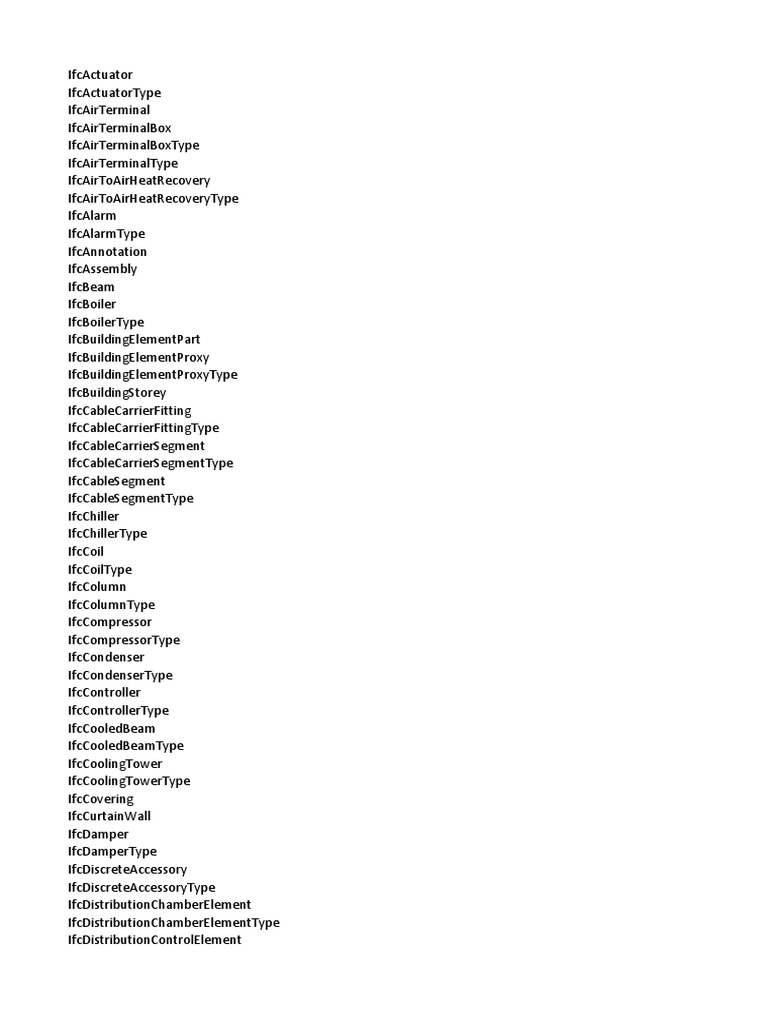Revit To IFC Officialy Supported Entities | PDF