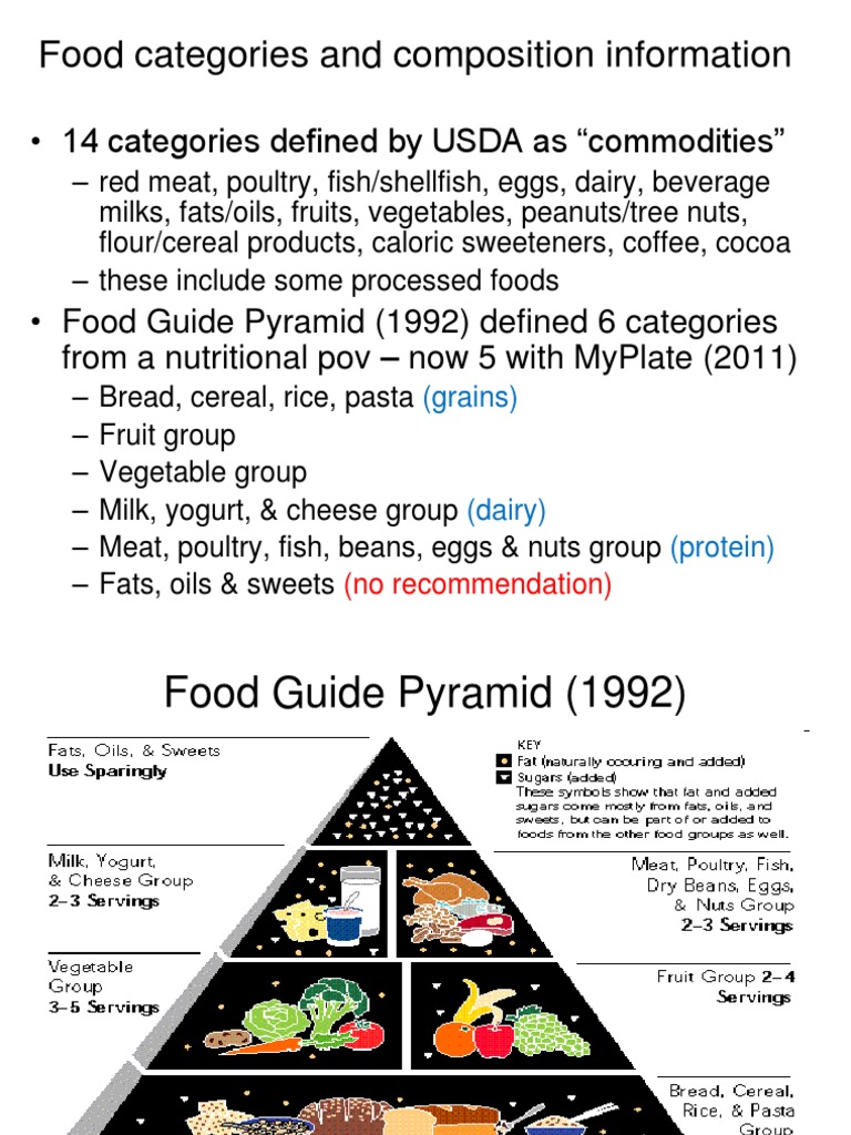 Food Categories and Composition Information: - 14 Categories Defined by ...