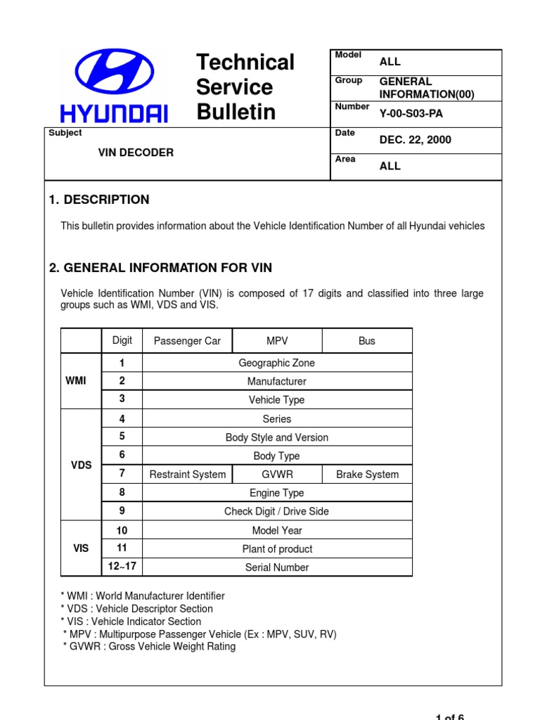 Vin Decoder Hyundai | PDF | Vehicle Industry | Private Transport
