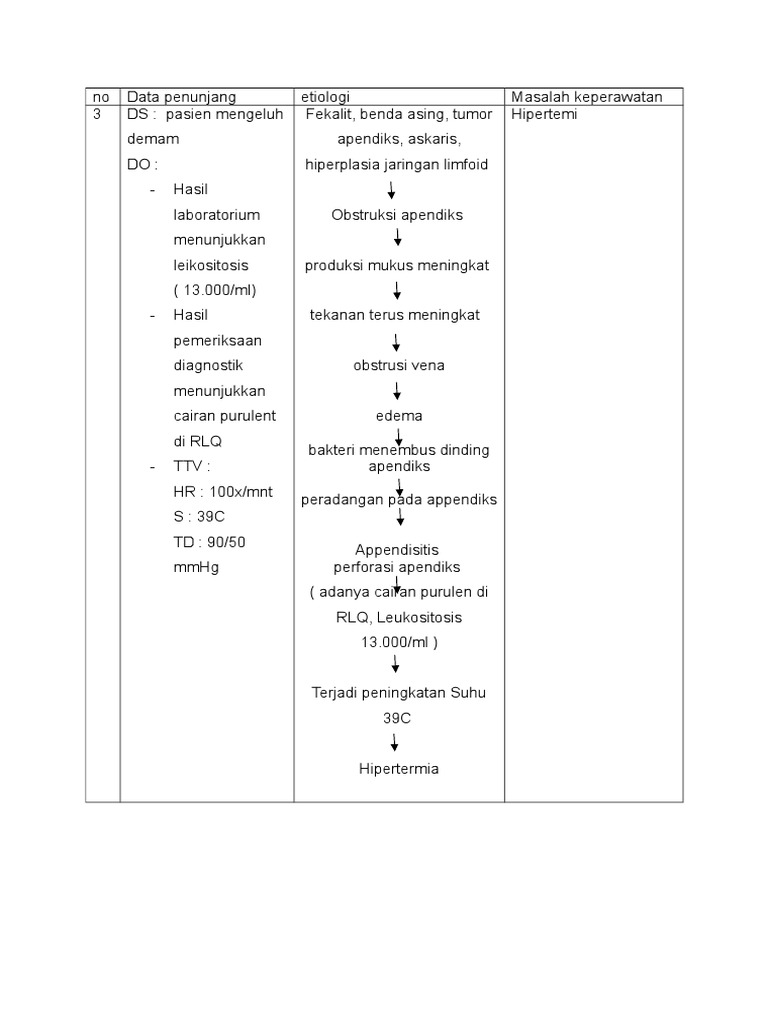 Pathway Hipertermi | PDF