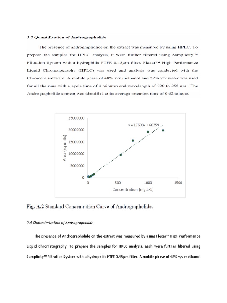 Characterization of Andrographolide using HPLC | PDF