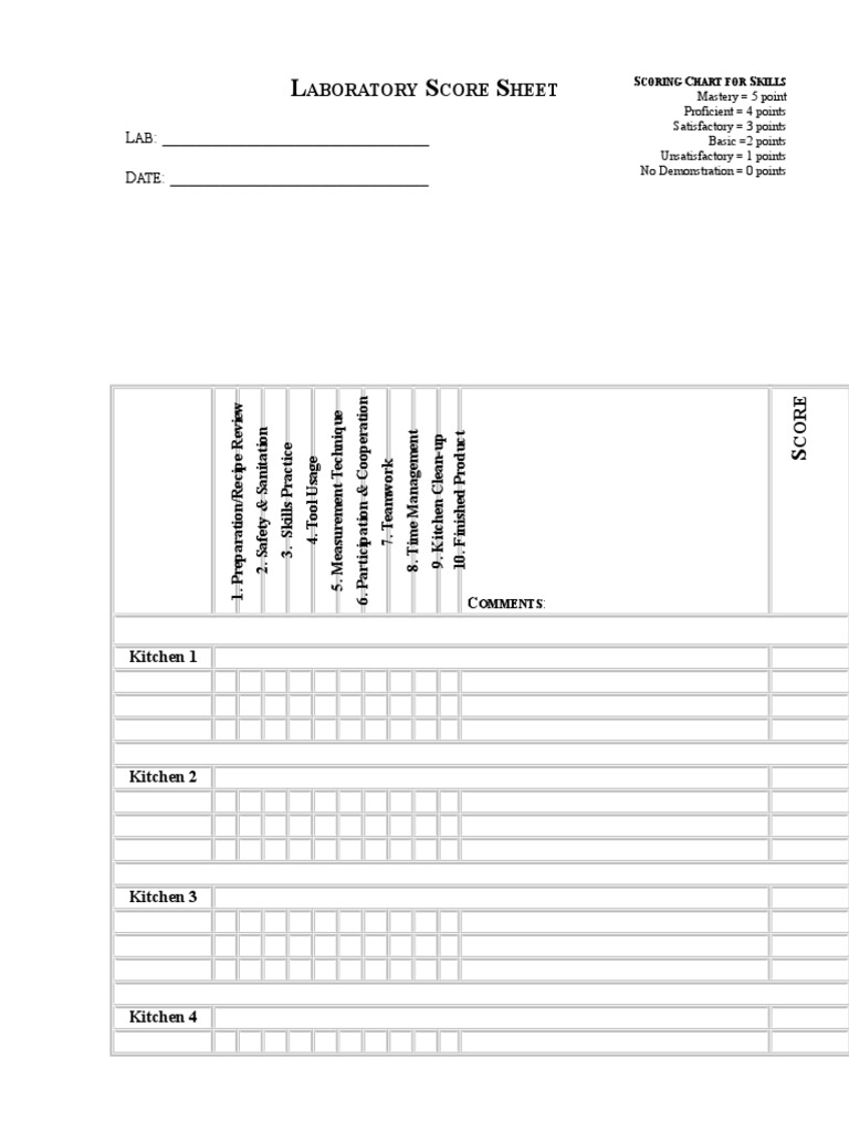Fcs 405 - Foods Lab Rubric | PDF | Laboratories | Kitchen
