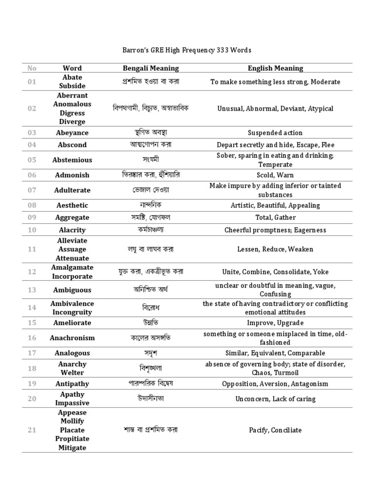 Barrons-GRE-High-Frequency-333-Words.pdf