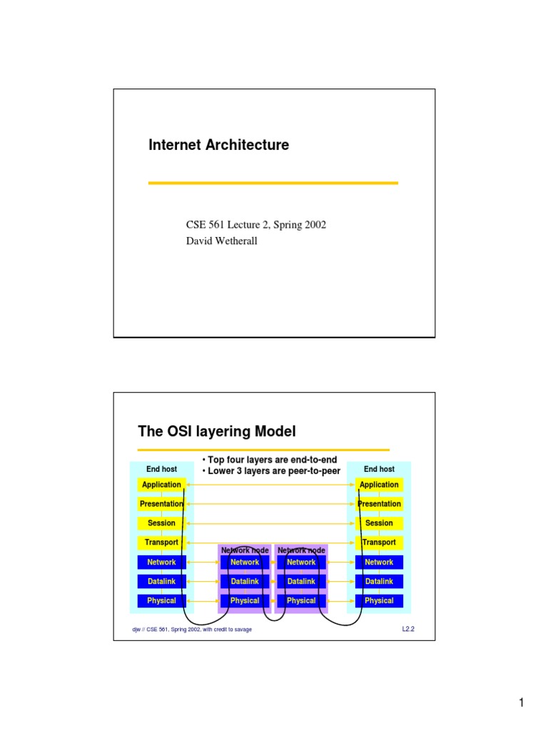 Internet Architecture Cse 561 Lecture 2 Spring 2002 David Wetherall