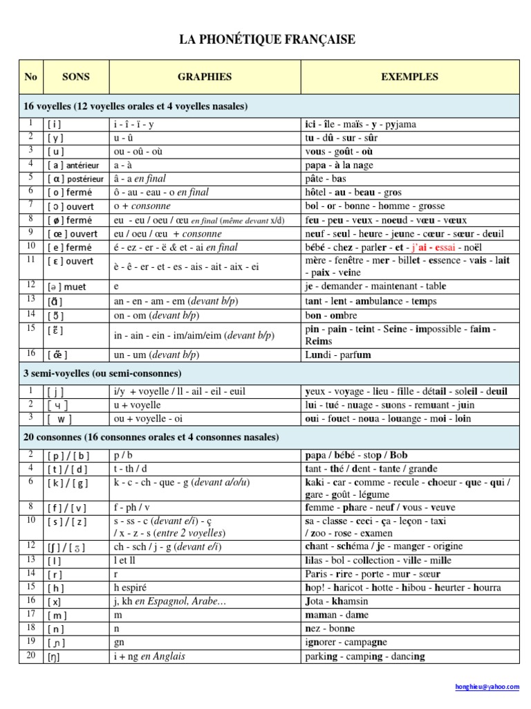 Guide de la phonétique française | PDF | Phonologie | Voix humaine