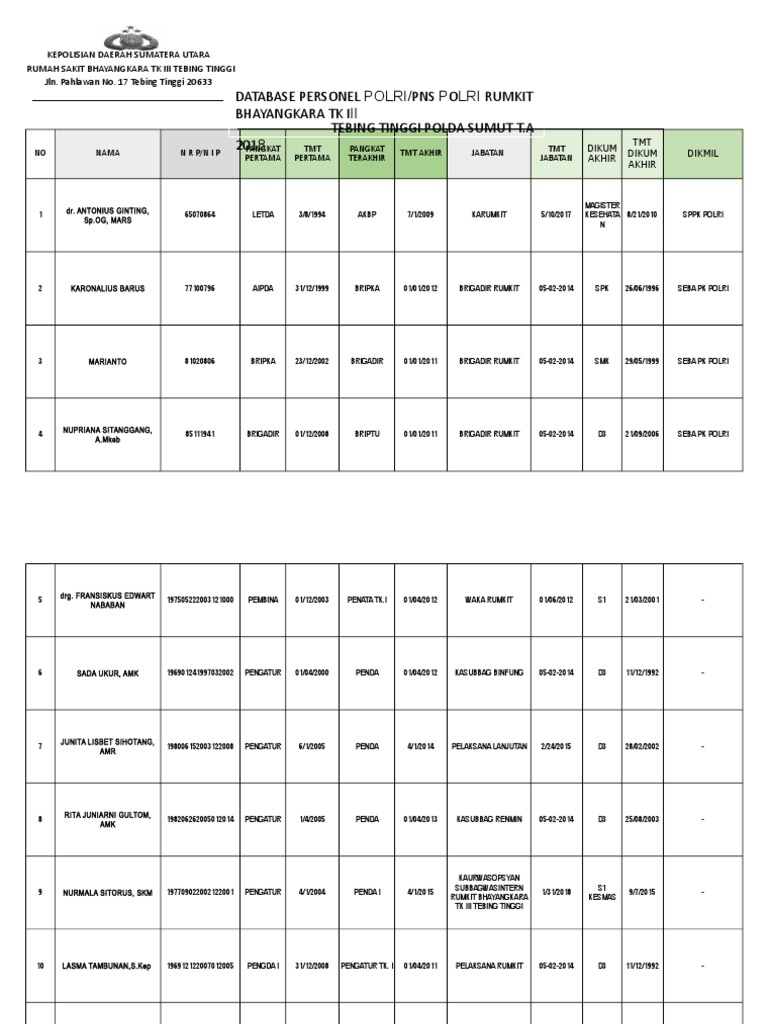 Lampiran Skep Gaji | PDF