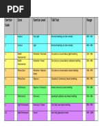 Borg Scale of Perceived Exertion | PDF