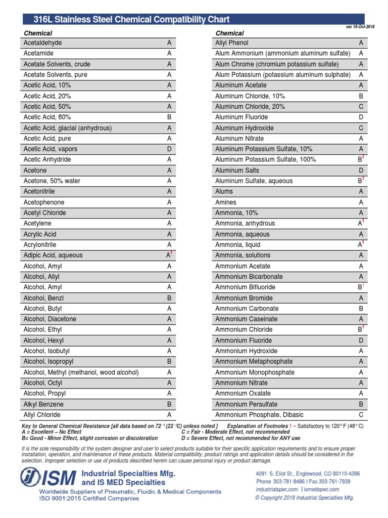 316L Stainless Steel Chemical Compatibility Chart | PDF | Chlorine ...