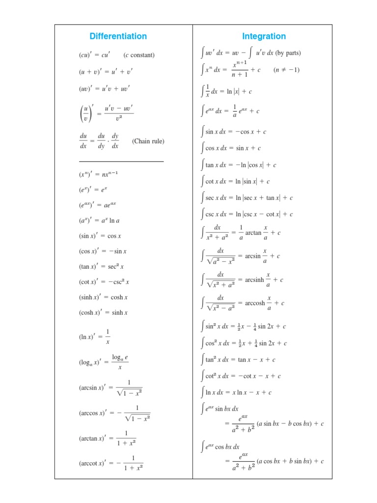 Integration and Differentiation of uv dx | PDF